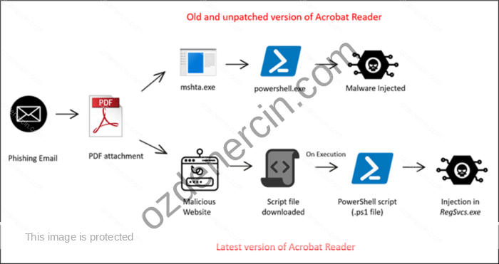 Deceptive PDFs: A New Frontier in Cyber Attacks - Ozden ERCIN - Cyber ...